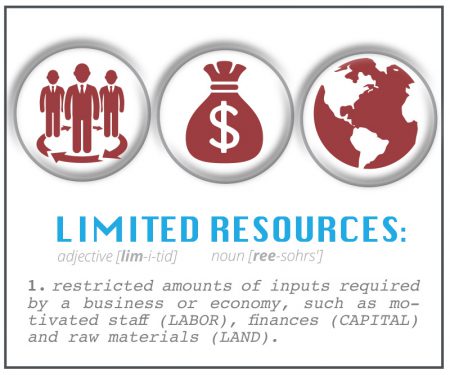 Limited Resources How Passive Investing Interferes with Our Free Market ...