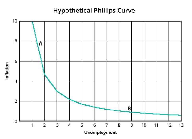 RELAX. We are on a good Phillips curve - ICON Advisers