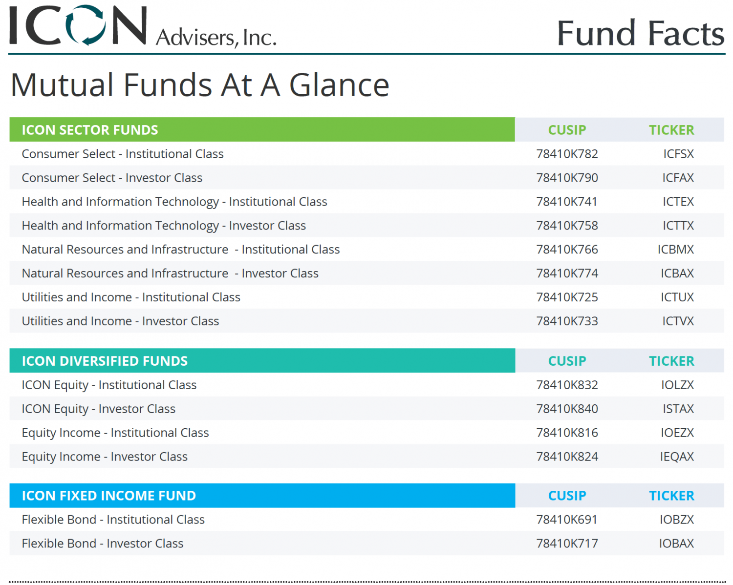 Fund Performance and Prices - ICON Advisers